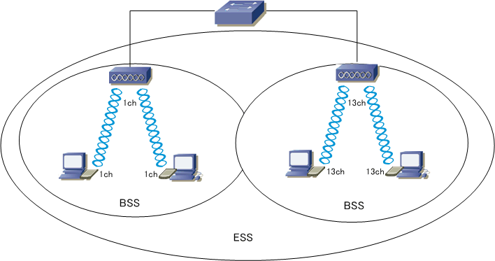 Mobile Communication Fundamentals
