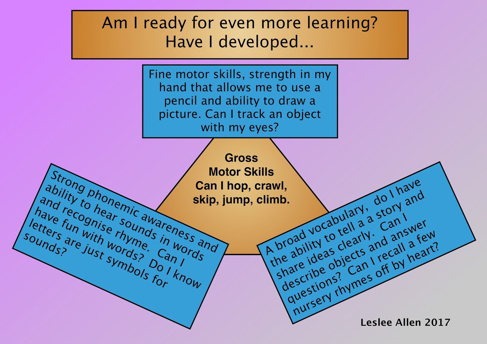 Number Agents: What does ready look like?