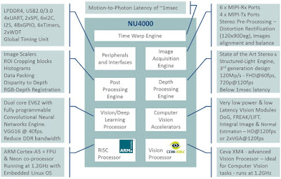 Inuitive Introduces NU4000 3D Vision Processor - F4News