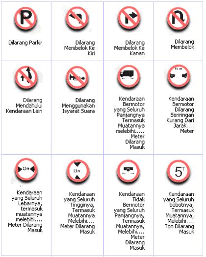 Majalengka Tiger Rider Club ( MATRIC): Safety Riding dan Rambu-rambu ...