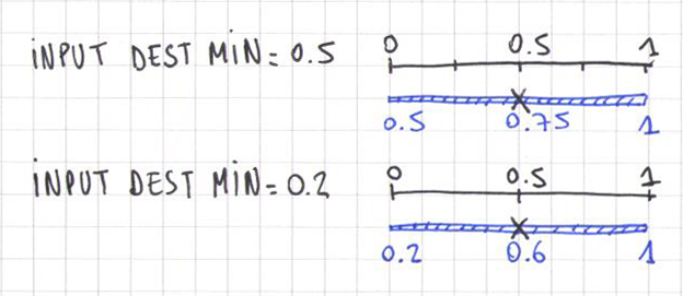 Material girl: Houdini function: fit