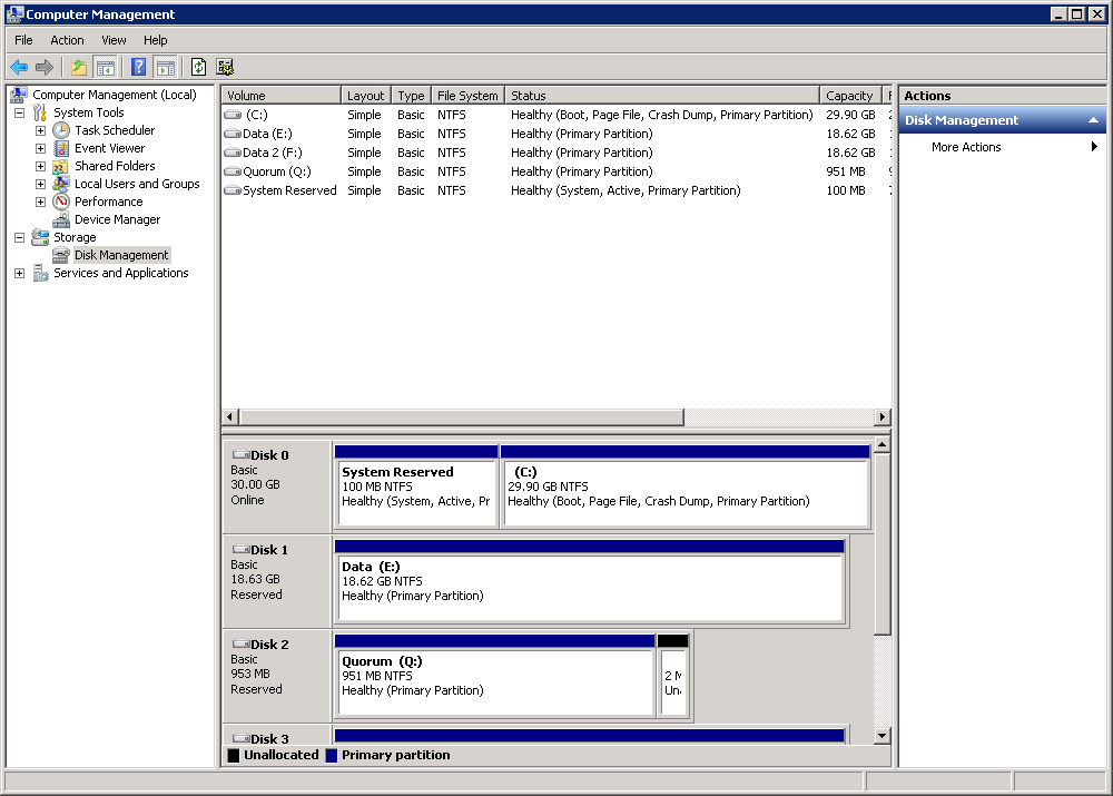 Musings on Information Technology - A view from the trenches: Active ...