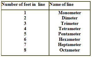 Basic Versification of Poetry (Part 1) | Awin Language