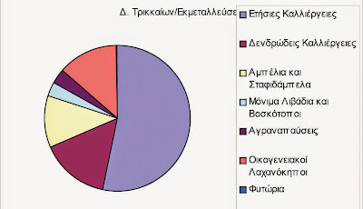 Η ΠΟΛΕΟΔΟΜΙΚΗ ΙΣΤΟΡΙΑ ΤΩΝ ΤΡΙΚΑΛΩΝ: ΚΕΦΑΛΑΙΟ 4Α