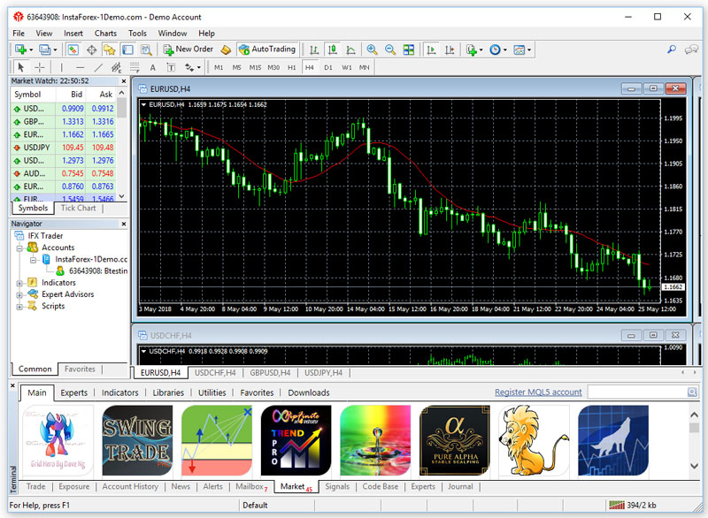 Why Should Choose InstaForex for Forex Trading. ~ How to Choose a ...