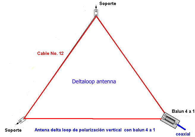 10sd156 Leon Guanajuato Mexico: Antenas Delta Loop.
