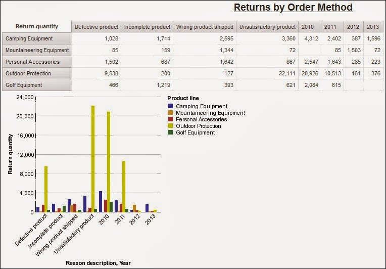 Cognos Tutorials For Beginners - Easy Steps: Report Studio