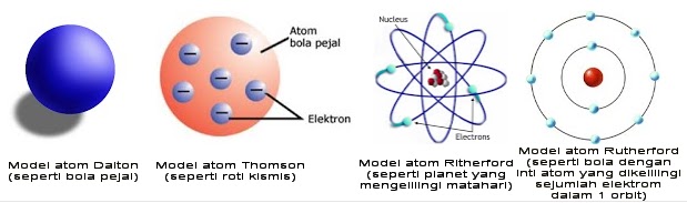 the secret of notes: PERKEMBANGAN TEORI ATOM