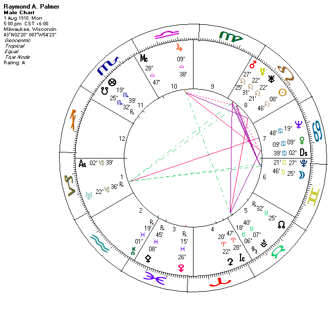 AstroDataBlog: Raymond A. Palmer, 1910-1977 (American editor, sci-fi icon)