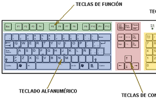 Informática Educativa
