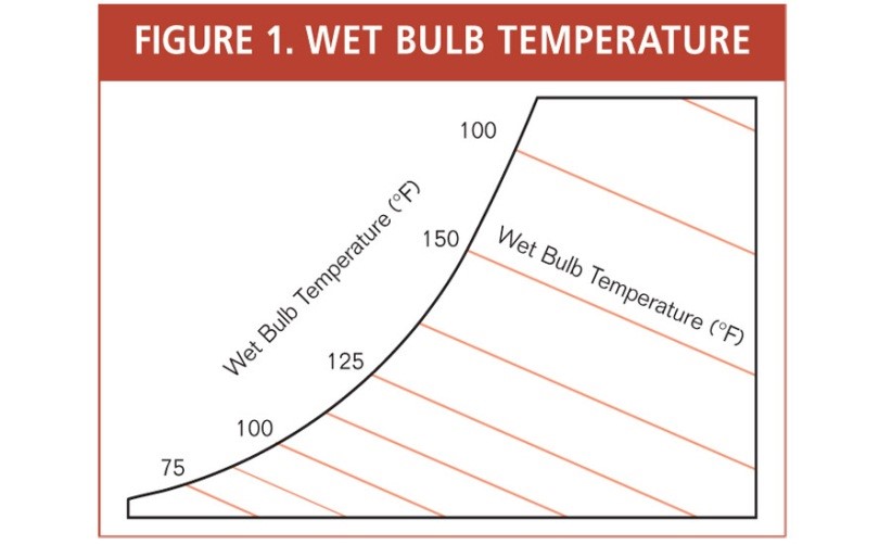 Techshore Inspection Services-Kochi-official blog of Techshore Kerala ...