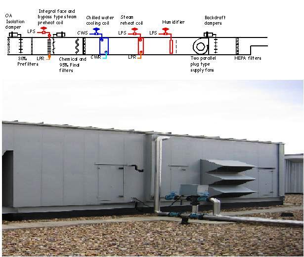 HVAC Systems Main Equipment ~ Electrical Knowhow