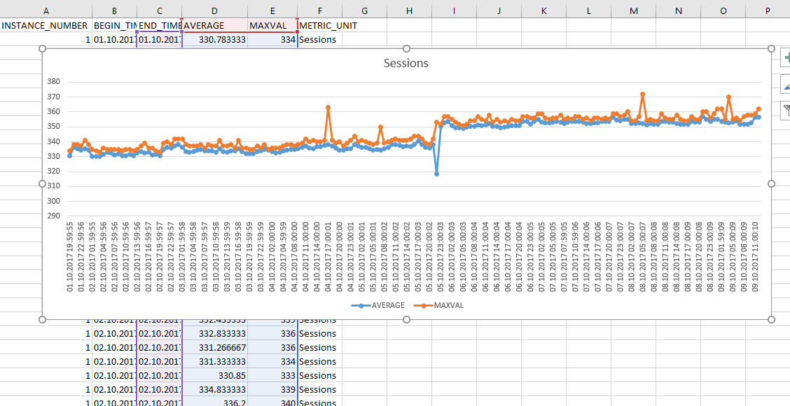 Oracle Historical Session Information with ASH >10g