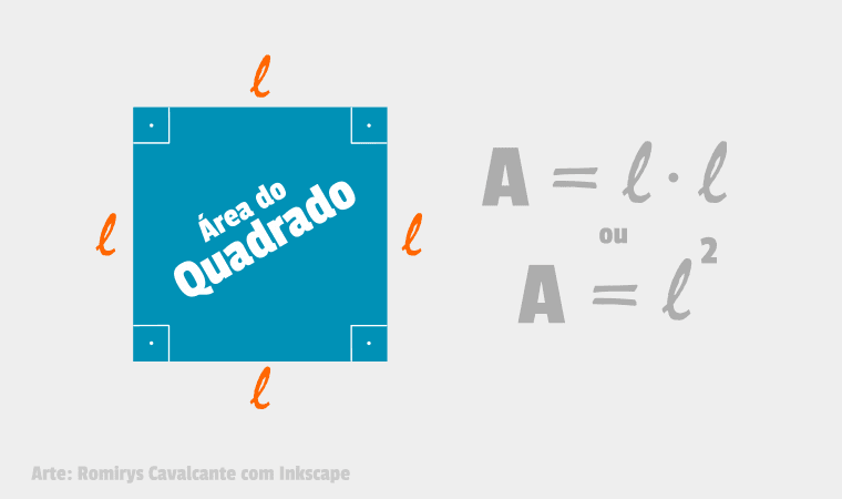 Como calcular a área do quadrado? - Vivendo entre Símbolos