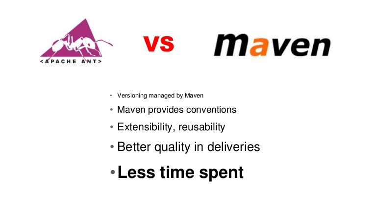 9 Maven Concepts and Tools Every Java Developers Should Know