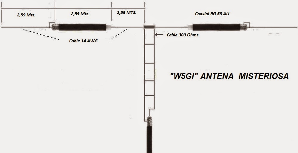 Antenas CE2PNO: ANTENAS-CE2PNO / ce2pno@gmail.com