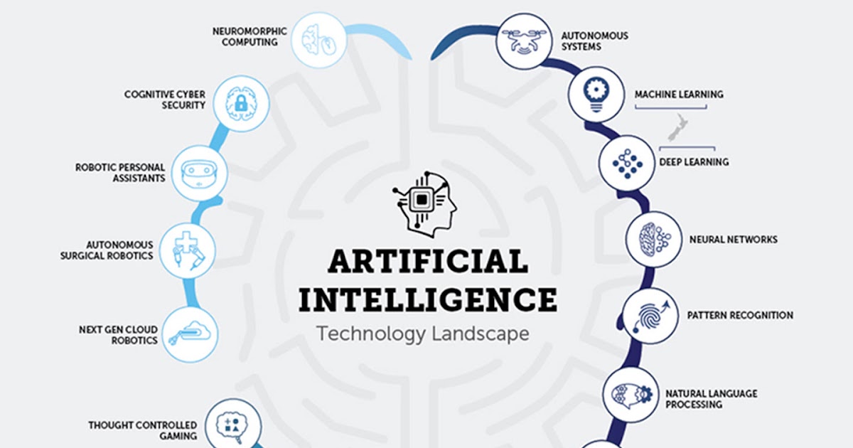 Artificial Intelligence (AI)