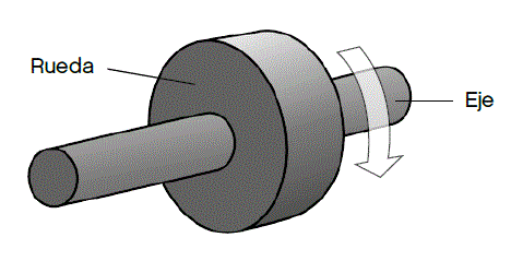 Taller de Robótica Educativa: Máquinas Simples - Rueda y Eje