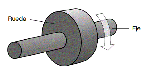 Taller de Robótica Educativa: Máquinas Simples - Rueda y Eje