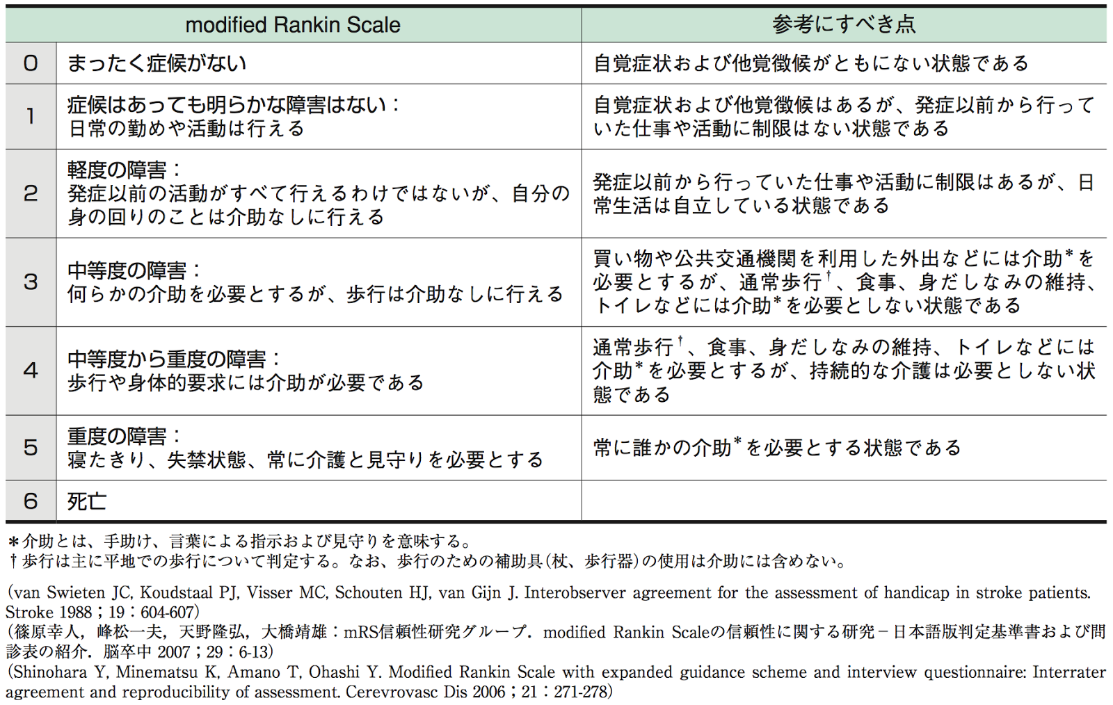 ラスミー 評価用紙, lasmi 精神障害者社会生活評価尺度 評価用紙 – HPJDFI