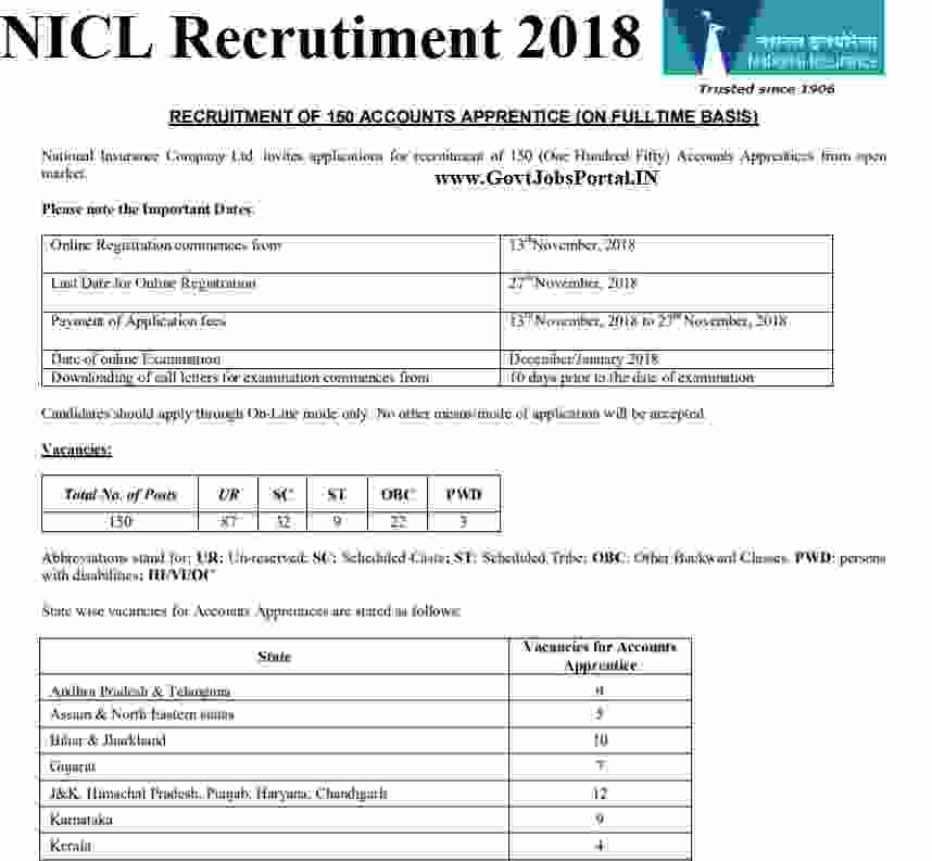 NICL Recruitment for 150 Accountants Posts 2018 - Insurance Sector Jobs