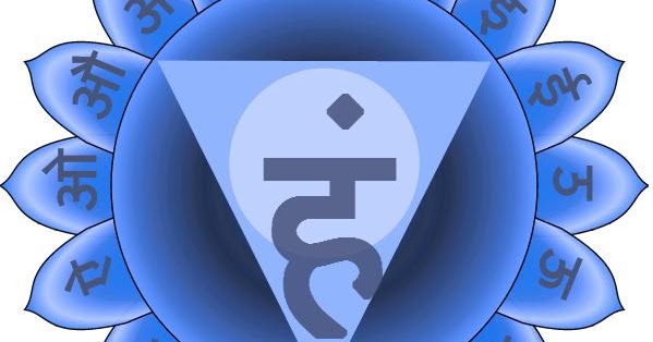 LuzInterior Metafisica: El Quinto Chacra