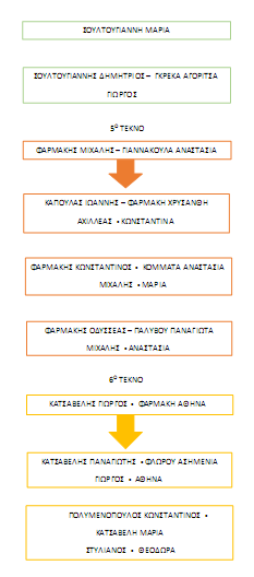 ΠΟΡΤΡΑΙΤΑ ΣΑΡΑΚΑΤΣΑΝΑΙΩΝ