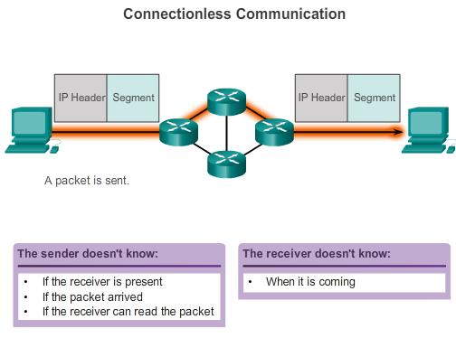 Sc Labs Networking Notes Ccna Rs Ccna Sec Ccnp Rs Vmware Ccna Chapter 6 Network Layer