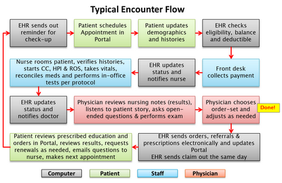 Finding Utility in an EHR | On Health Care Tech & Policy