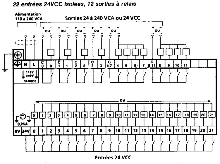 Raccordement des entrées logiques de l ’ unité de traitement : automate ...