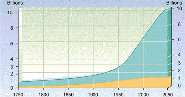 Moe Kai: Population explosion