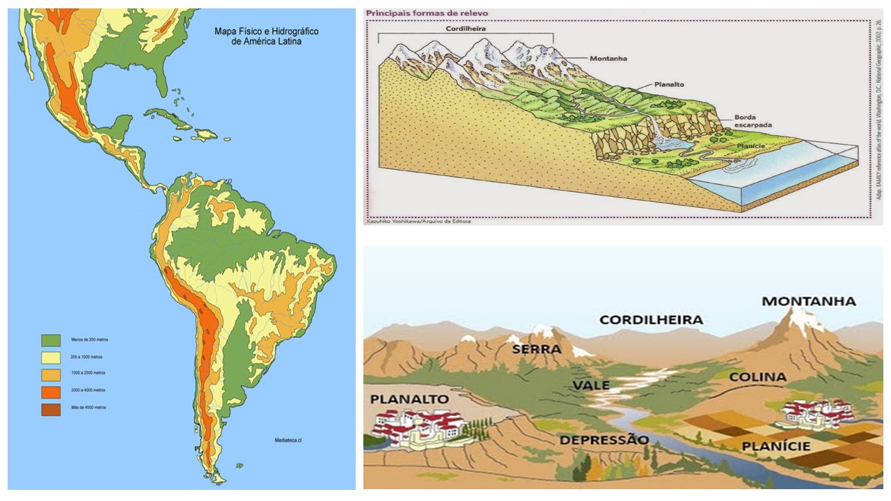 Relevo Do Continente Americano - RETOEDU