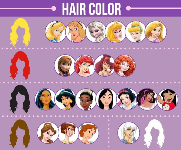 An in-depth of 21 Disney female leads - Disney princess