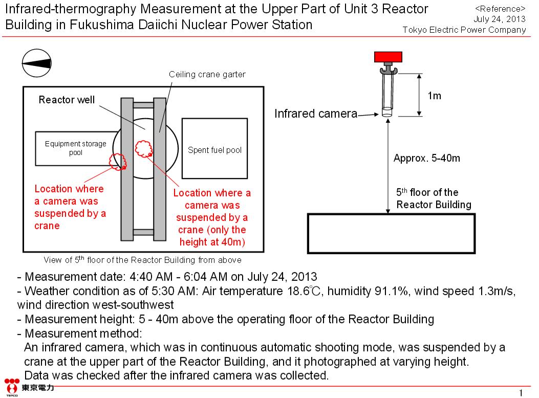 Latest Infrared Thermography of Reactor 3 Operating Floor Shows Steam ...
