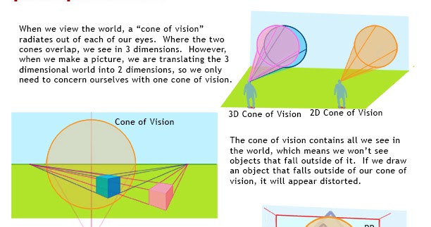 Drawsh: Perspective: The Cone of Vision