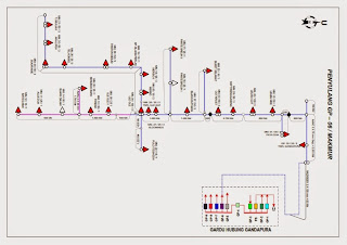 Single Line Diagram | Pelayanan Teknik PLN ULP Gandapura