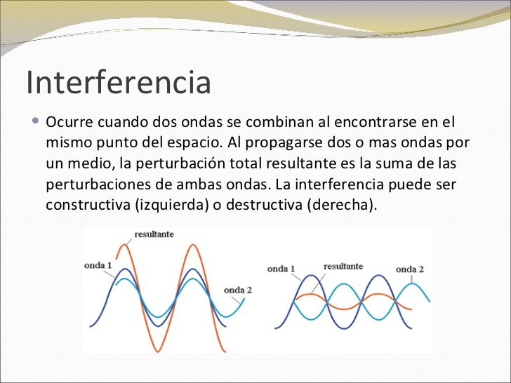 Definición De Interferencia Física