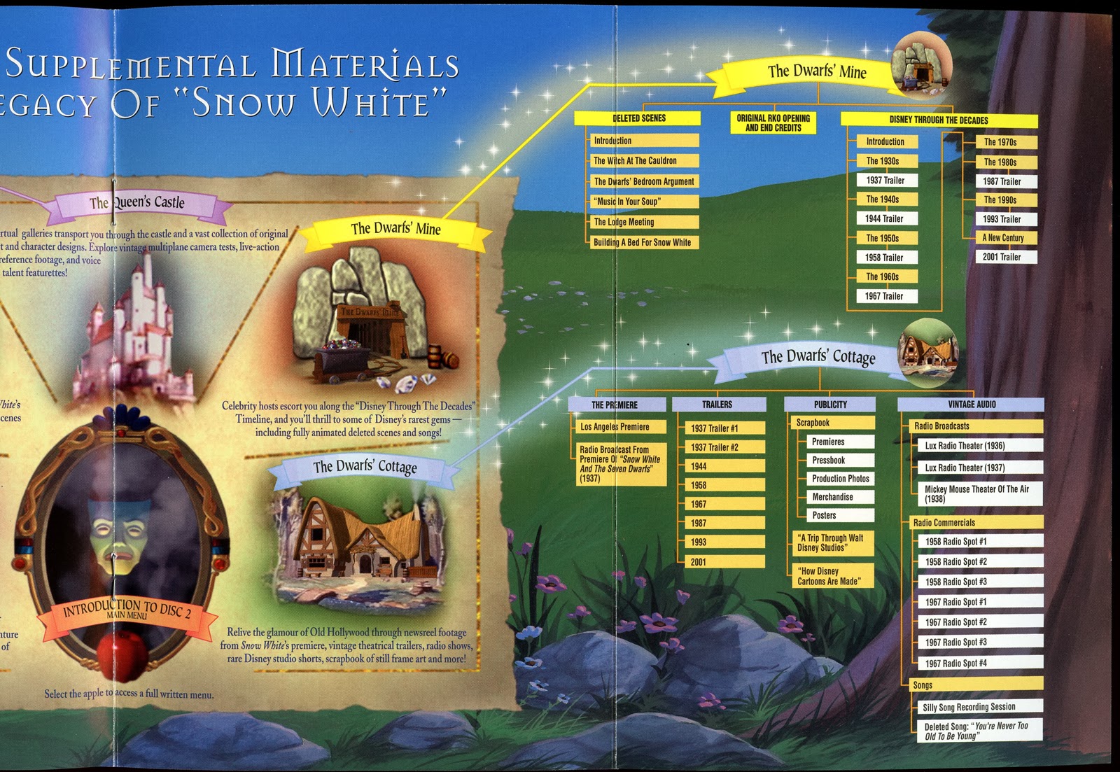 Filmic Light - Snow White Archive: 2001 Snow White Home Video ...