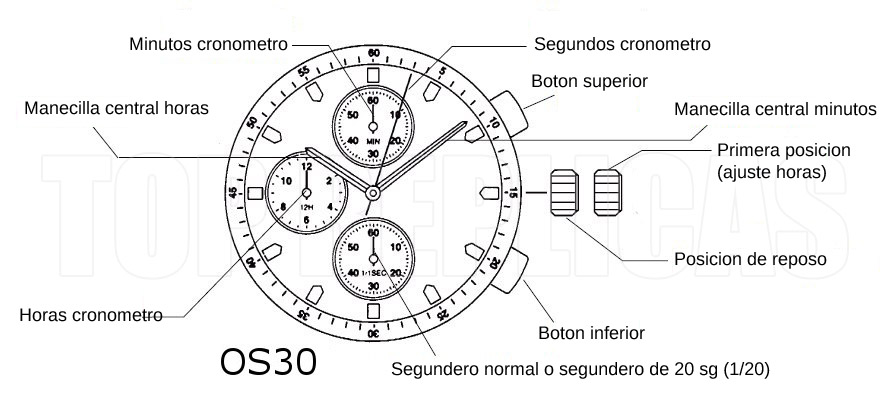 Replicas relojes alta calidad en España: Cronometro y datario