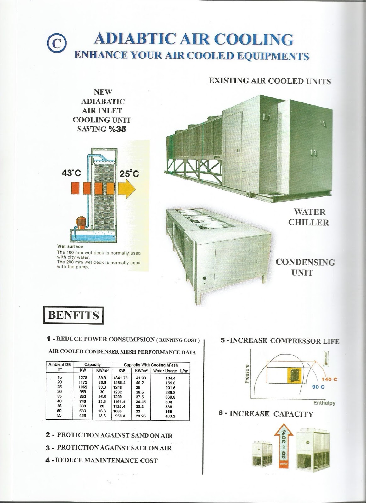 Pureness for HVAC Trading and Contracting : ECONOMIZER FOR AIR HANDLING ...
