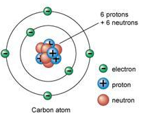 TheDarkDito's Blog: Susunan Atom dan Rumus Penghitungan Elektron Atom