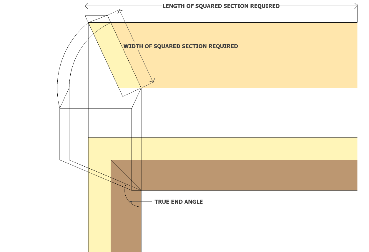 Hand Cut Joints: Bevel Dovetails