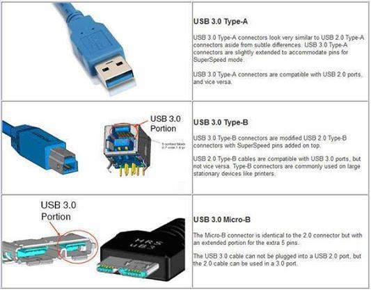 Electrical and Electronics Engineering: Types of USB Connector