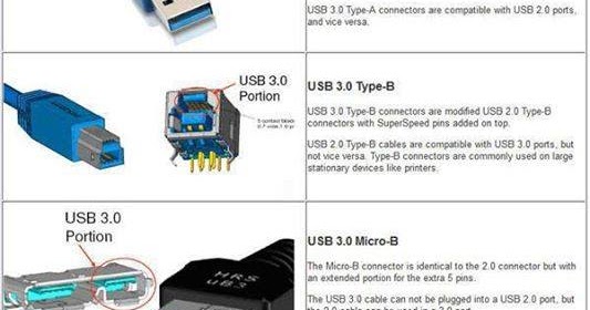 Electrical and Electronics Engineering: Types of USB Connector