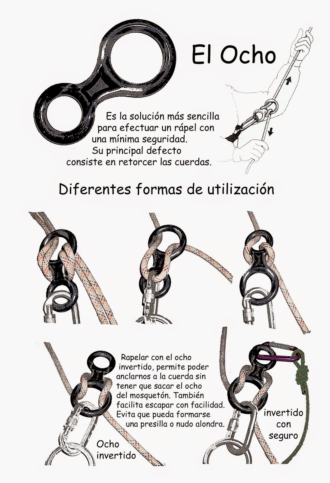 SENDERISMO: LA TÉCNICA DEL EL RAPEL