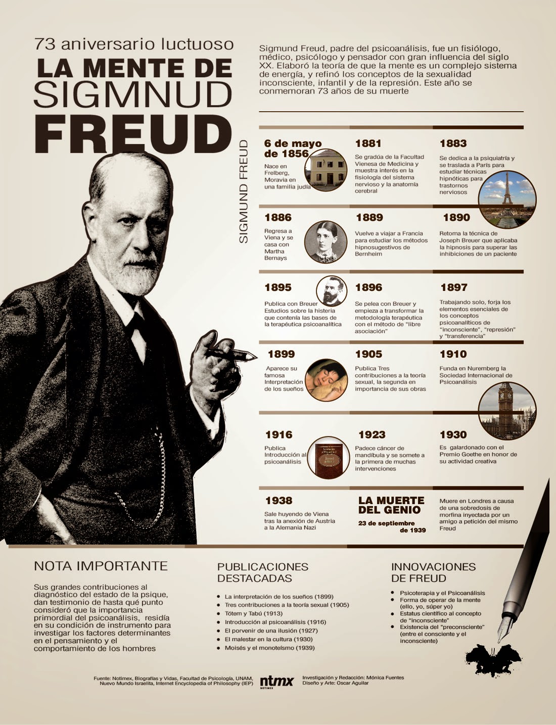 PSICOLOGIA PARA TODOS: 73 aniversario luctuoso, la mente de Sigmund Freud