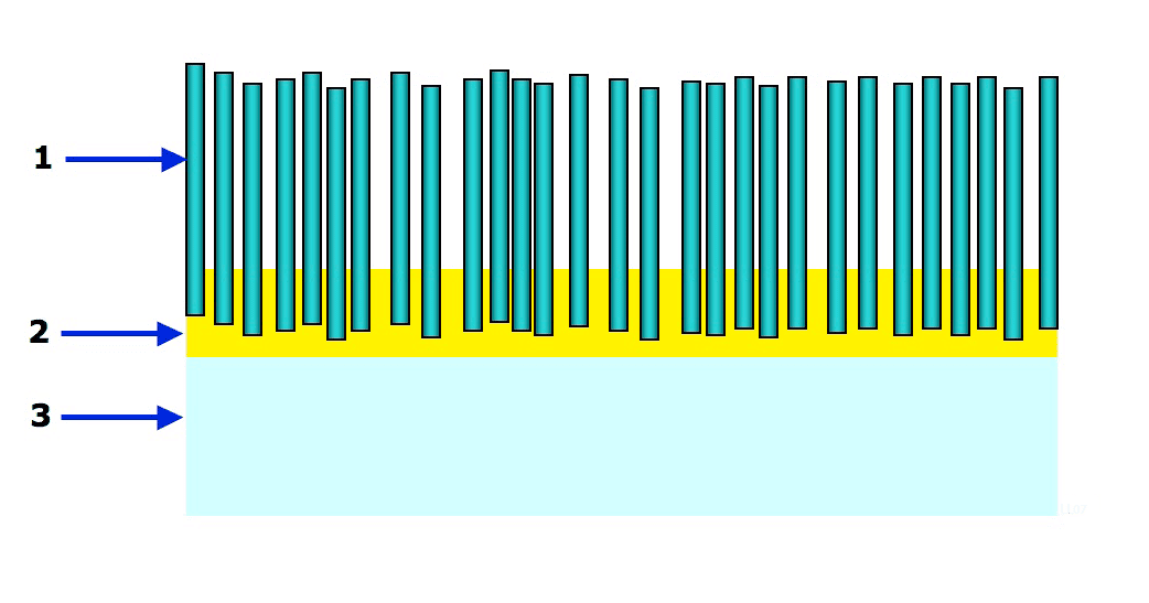 New Technology: Flocking Process