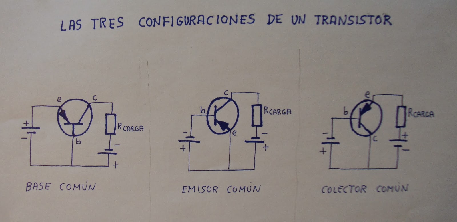 Ciencia, inventos y experimentos en casa: Tutorial Electrónica Básica ...