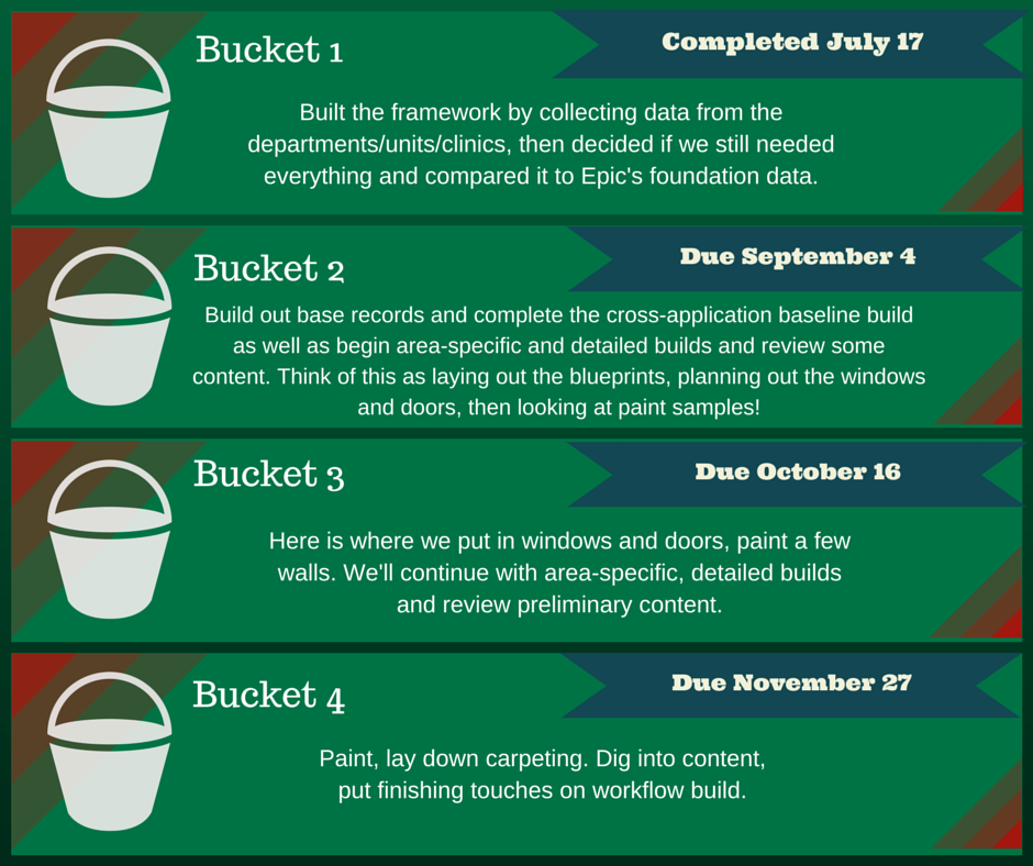 The Epic Adventure: Build Buckets