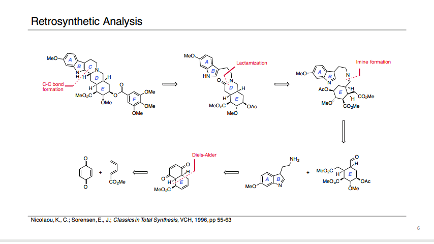 TOTAL SYNTHESIS OF RESERPINE